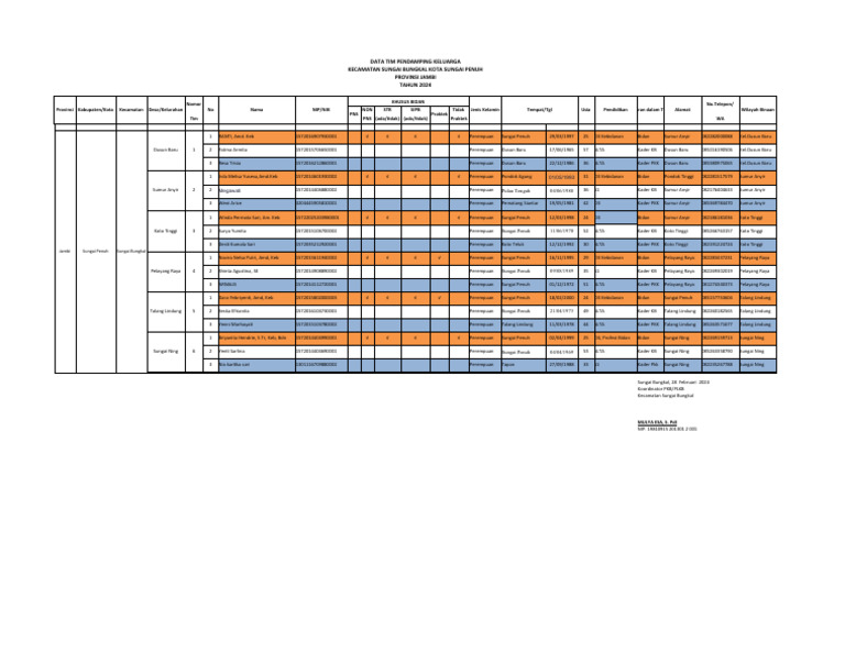 Kader TPK 2024 | PDF