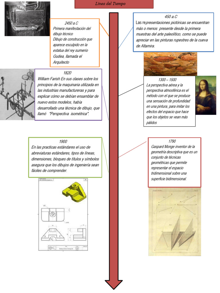 Linea Tiempo Dibujo Tecnico | PDF | Perspectiva (Gráfica) | Diseño ...