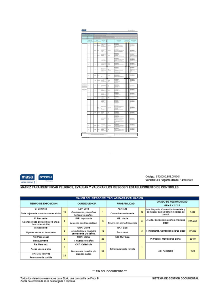 PR. Ingeniero de Instrumentacion Y Control | PDF | Medicina CLINICA