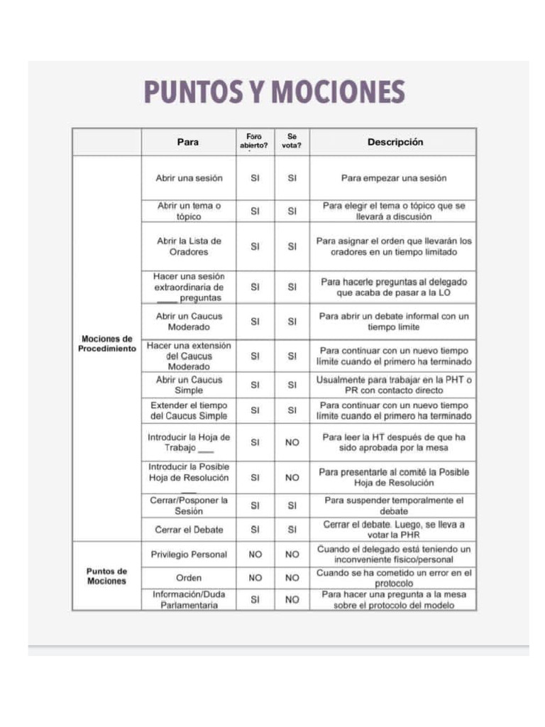 CBN Mun Mociones | PDF