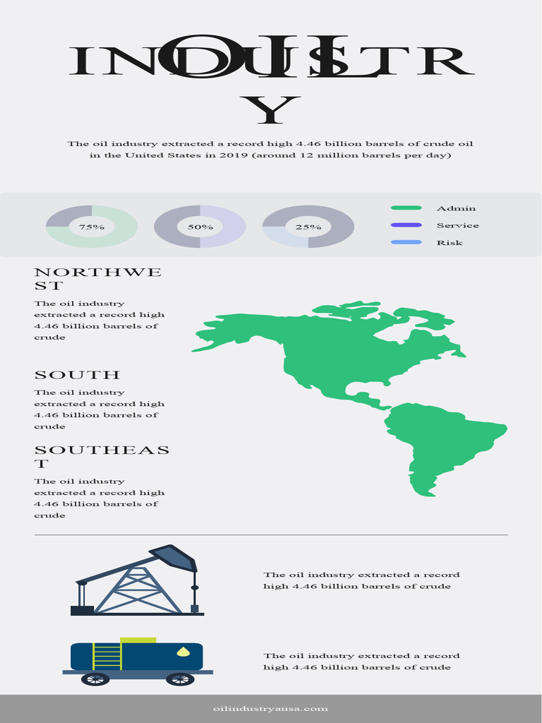 Oil Industry Revenue Infographics Orange variant | PDF | Barrel (Unit) | Petroleum