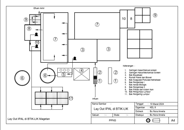 Tugas Gambar Lay Out IPAL Kel 8 | PDF