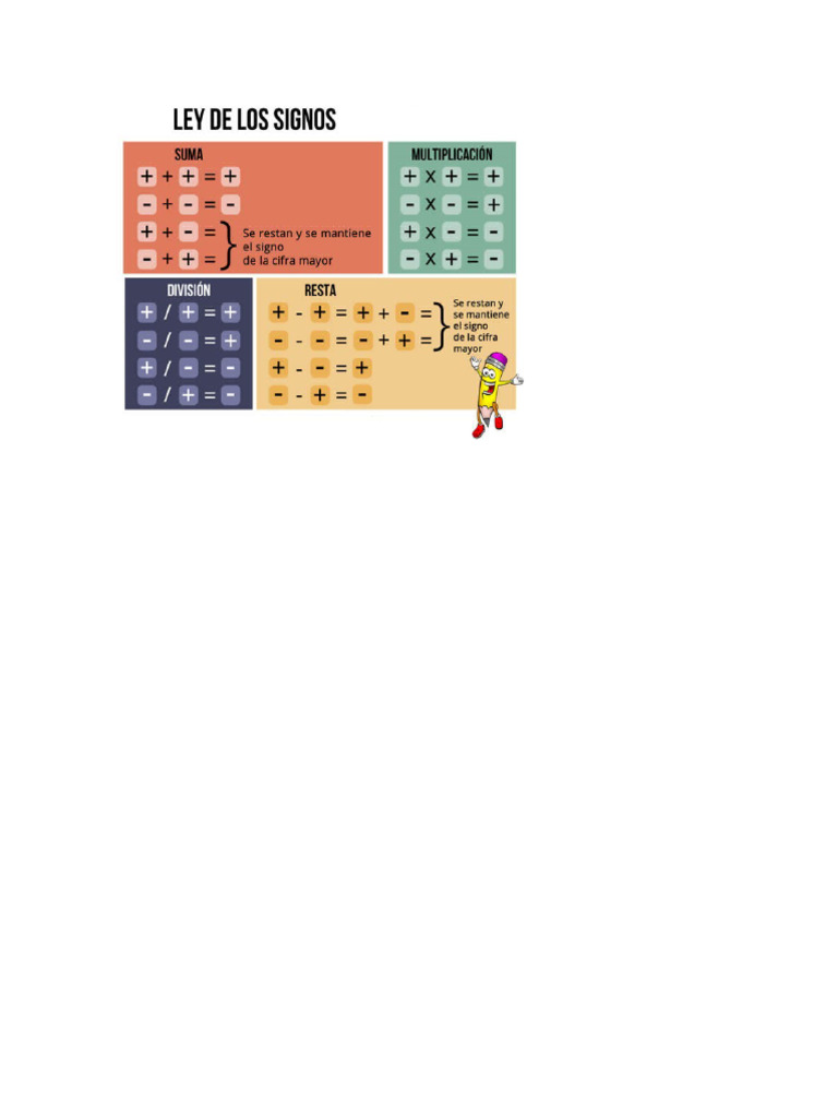Regla de Los Signos | PDF