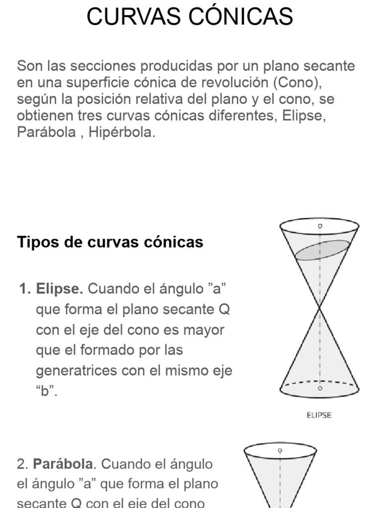 Curvas Cónicas | PDF | Métodos y materiales de enseñanza