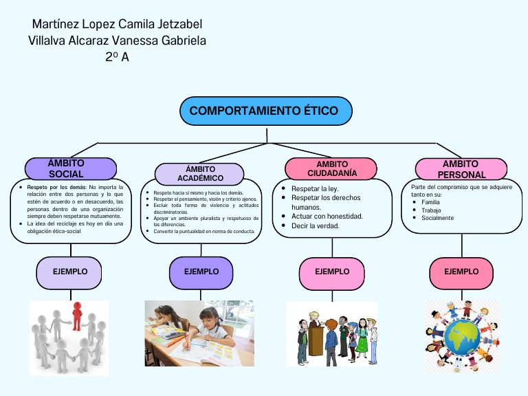 Mapa conceptual CE | PDF