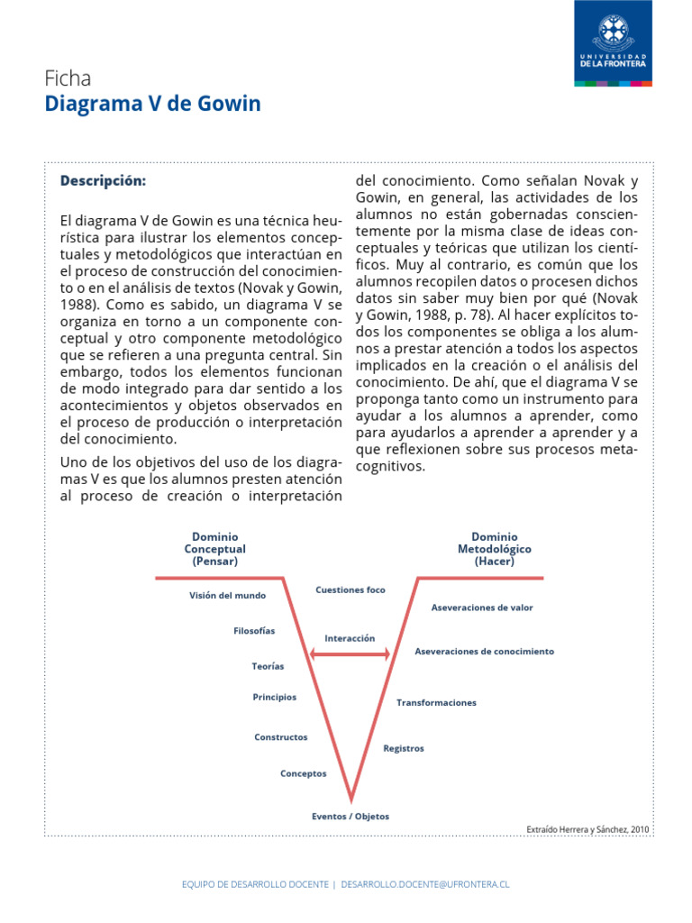 Diagrama V de Gowin: Uso y Evaluación | PDF | Conocimiento | Teoría