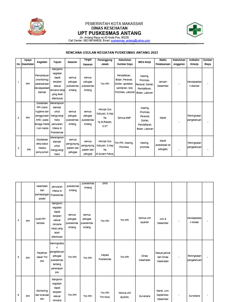 RUK PPI PKM Antang 2023 | PDF