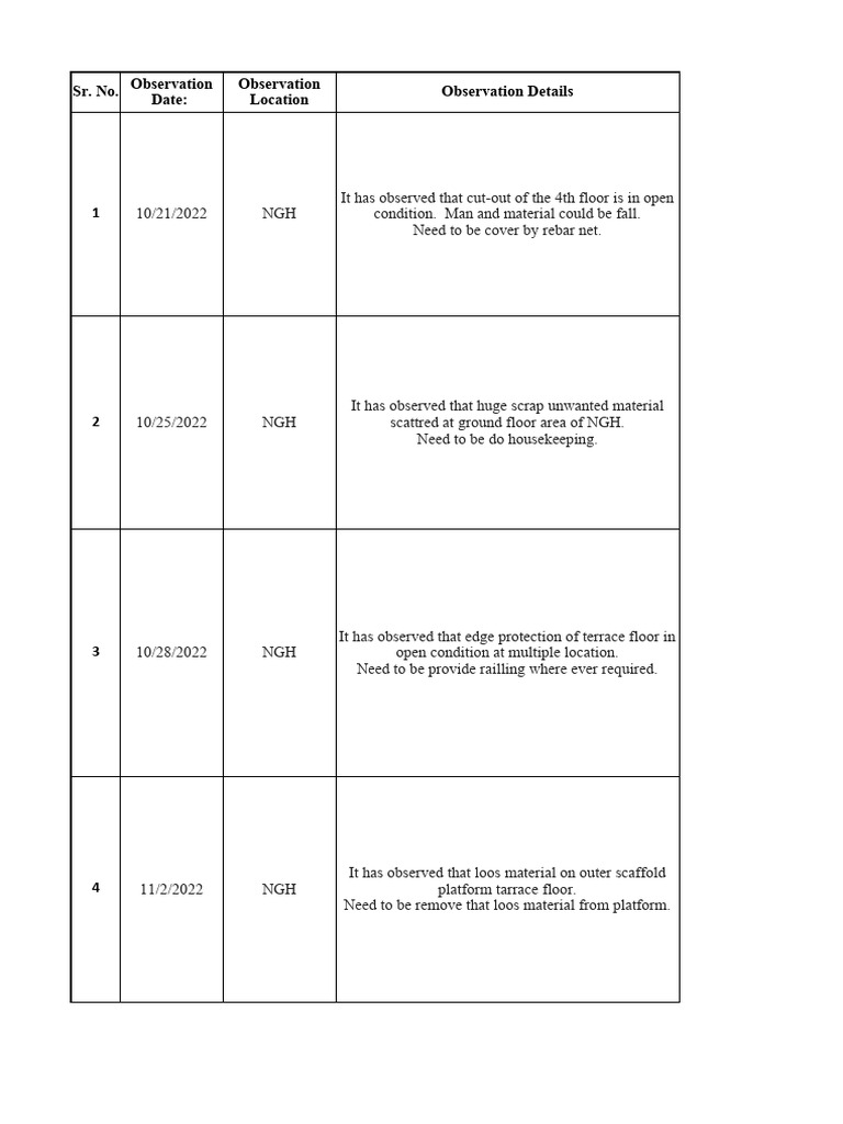 Construction Safety Observations Report | PDF | Materials | Building ...