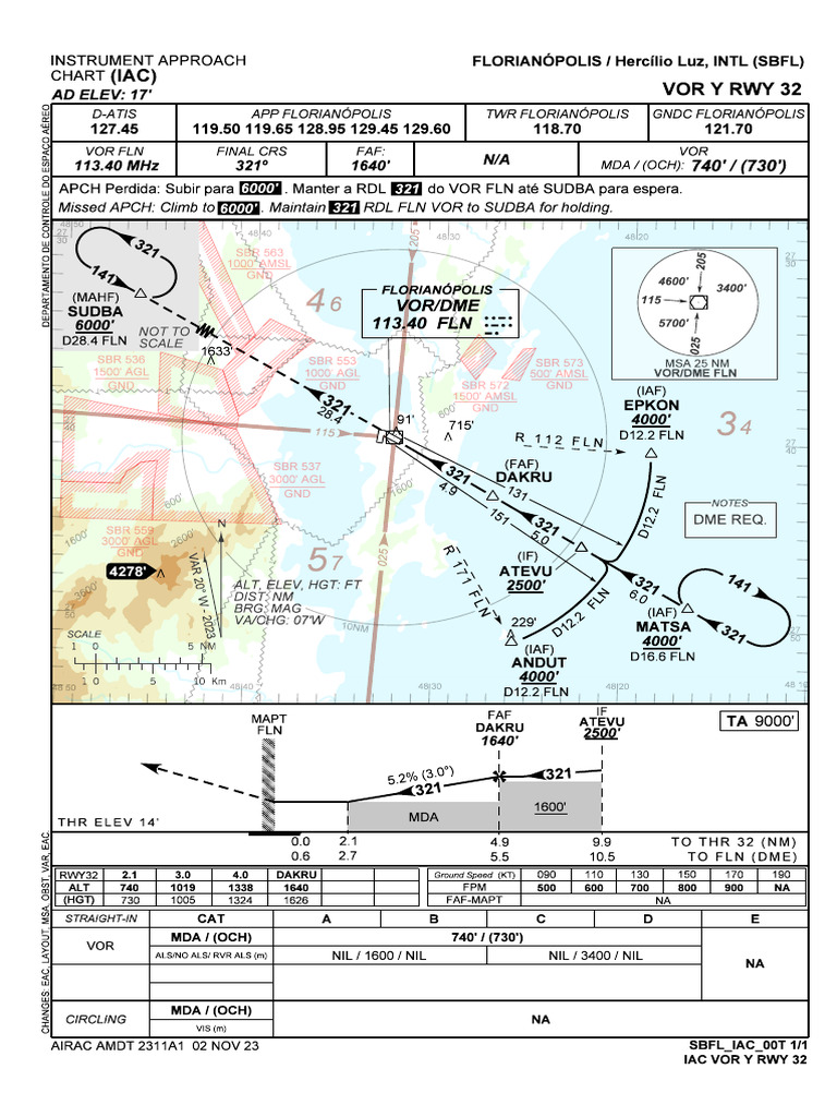 VOR Y RWY 32 Approach Chart SBFL | PDF | Wireless | Air Traffic Control
