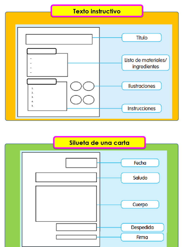Tipos de Textos y Estructuras Escritas | PDF