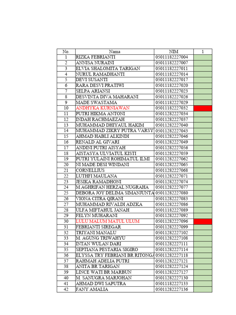 Student Names and NIM List | PDF