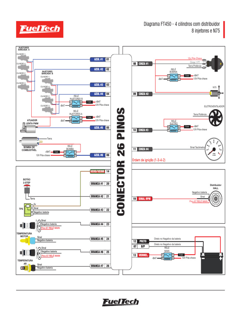 Diagrama FT450 - 4 Cilindros Com Distribuidor 8 Injetores e N75 | PDF ...