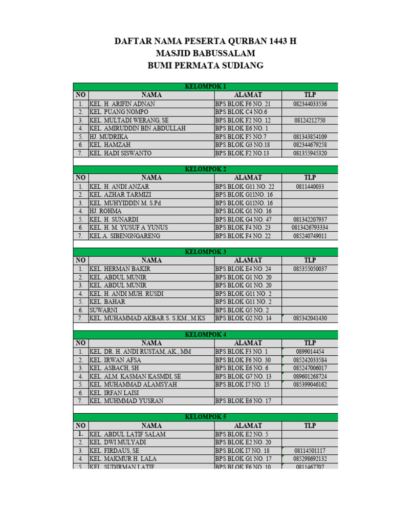 Daftar Nama Peserta Qurban | PDF