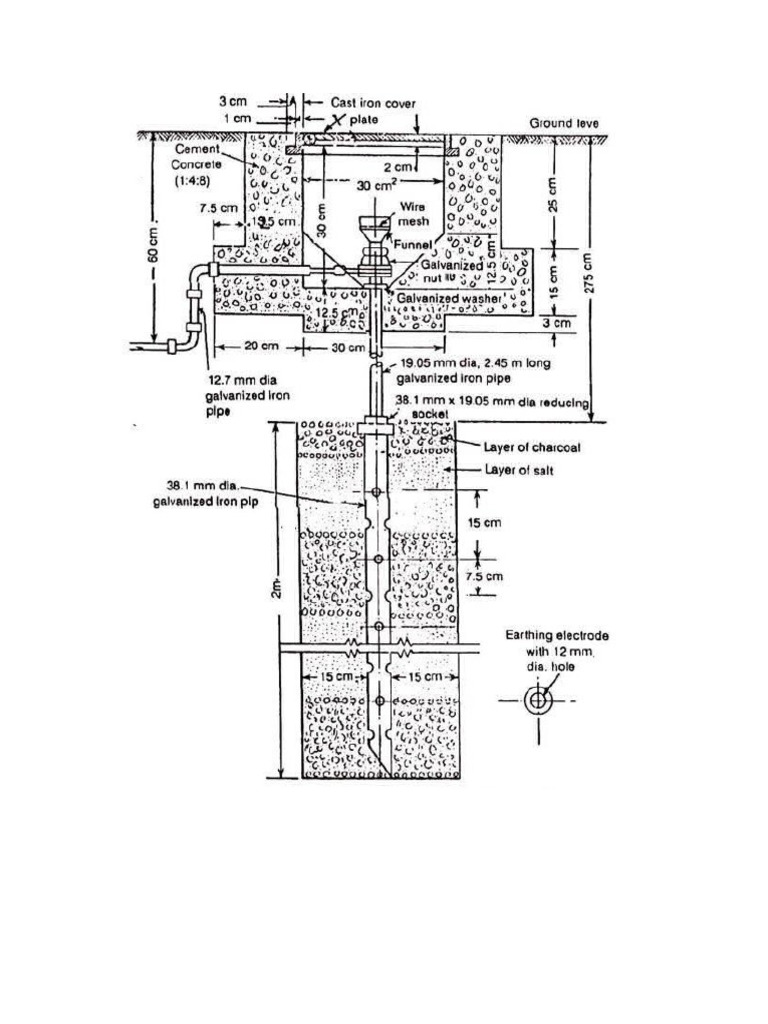 PIPE EARTHING | PDF