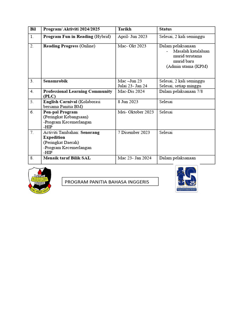 Program Panitia Bahasa Inggeris 2023 | PDF