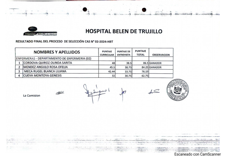 Resultado Final Del Proceso Enf Cas n02-2024-Hbt | PDF