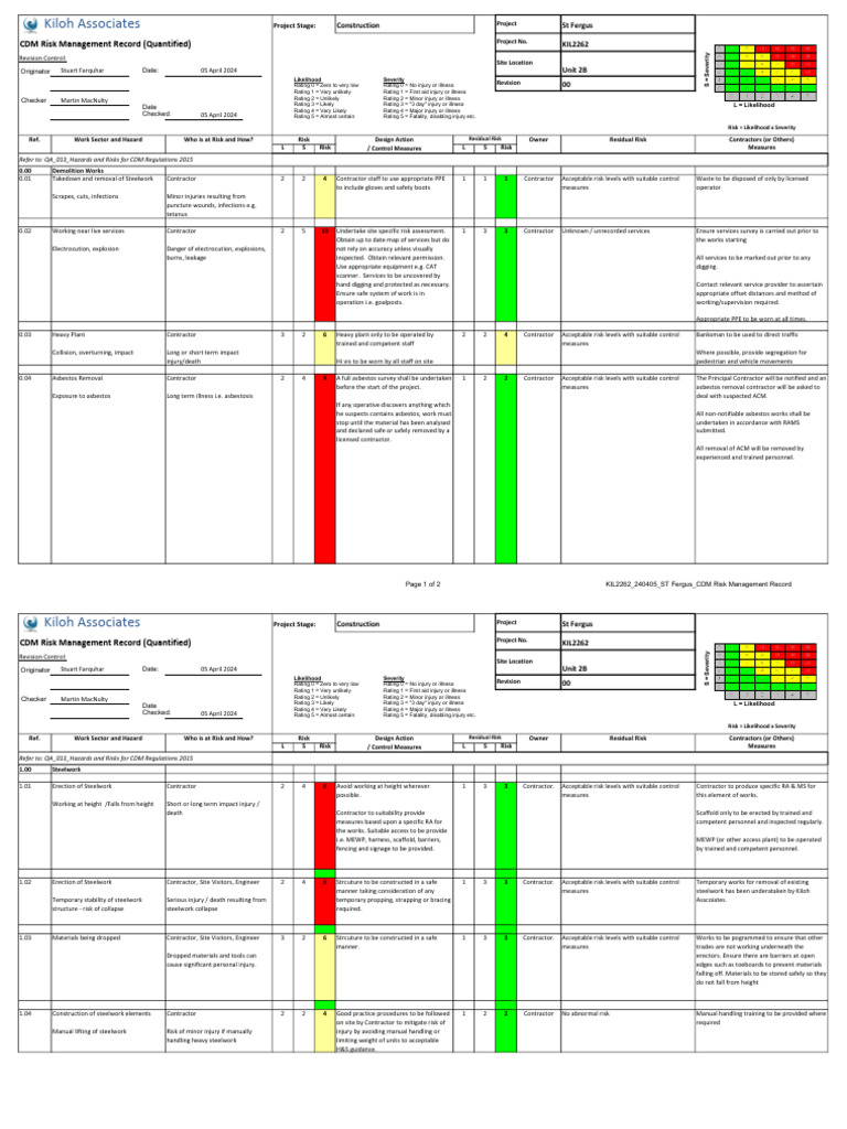 St Fergus CDM Risk Management Report | PDF | Risk | Risk Assessment