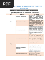 Formato Planeacion ABP (Aprendizaje Basado en Problemas ABP) | PDF | Aprendizaje | Evaluación
