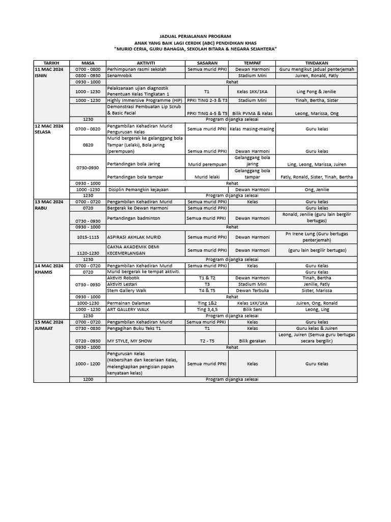 Program ABC PPKI | PDF