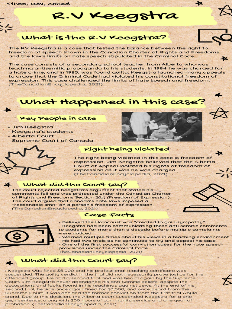 Keegstra Case: Hate Speech vs. Free Speech | PDF | Public Law ...