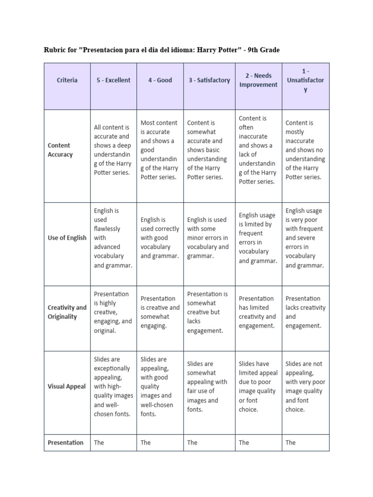 Harry Potter English Presentation Assignment | PDF | Rubric (Academic ...