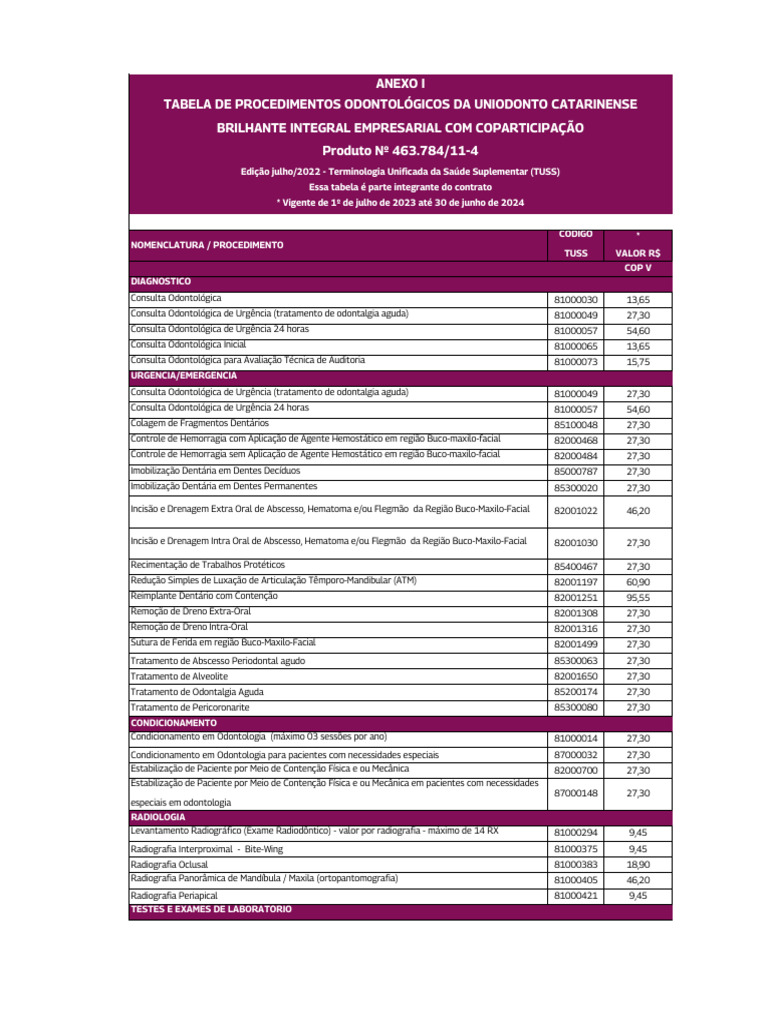 Tabela de Procedimentos | PDF | Odontologia | Cirurgia oral e maxilofacial