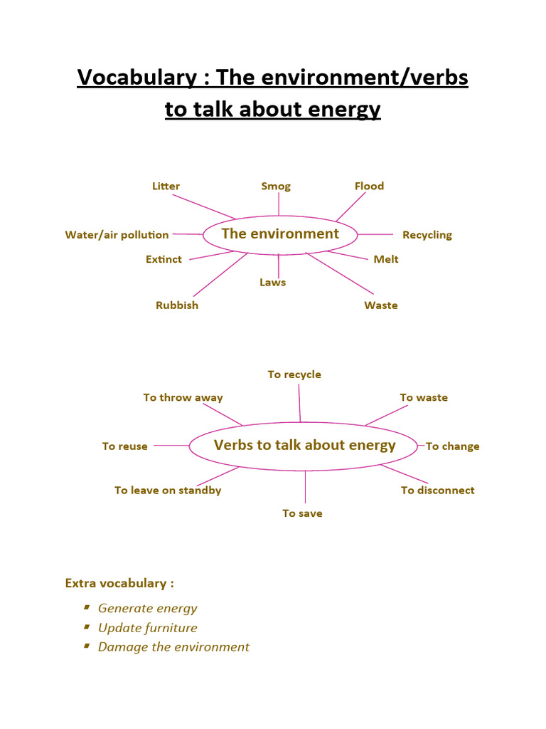 The Environment-Verbs To Talk About Energy | PDF | Home & Garden