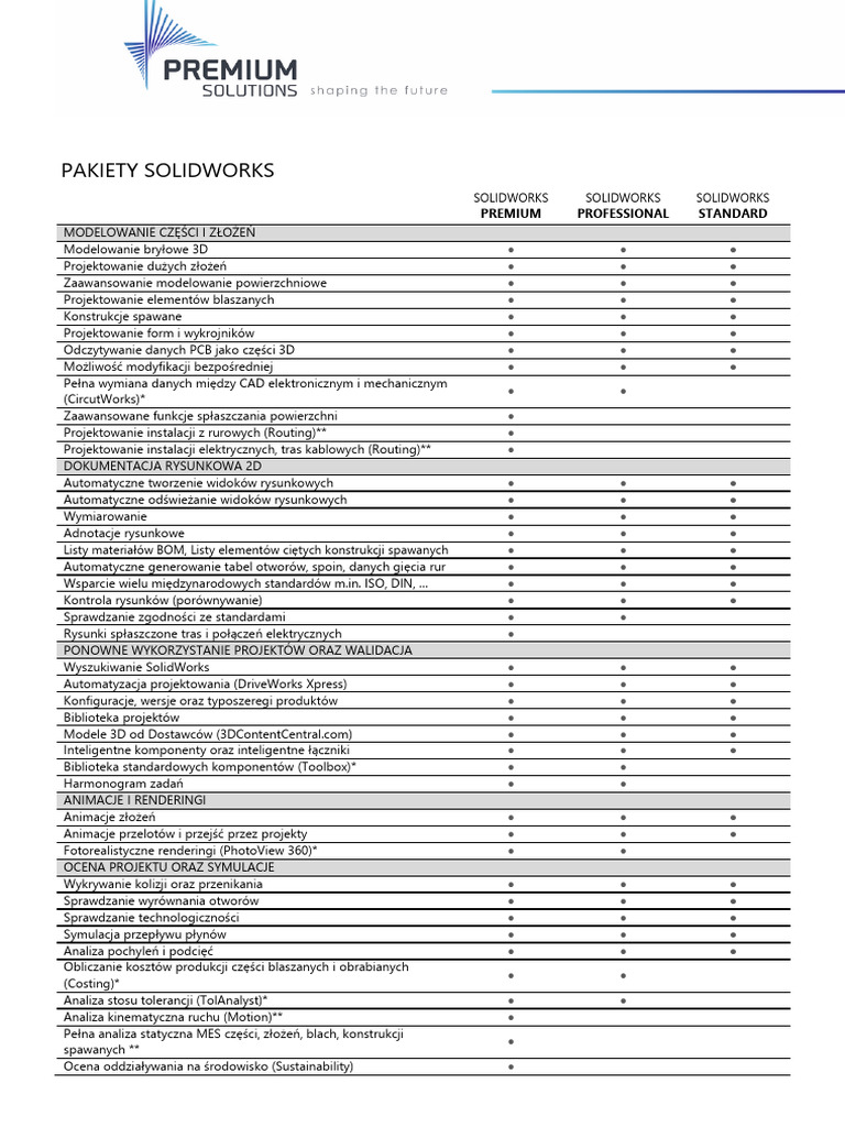 Specyfikacja Pakietow SOLIDWORKS 2023 | PDF