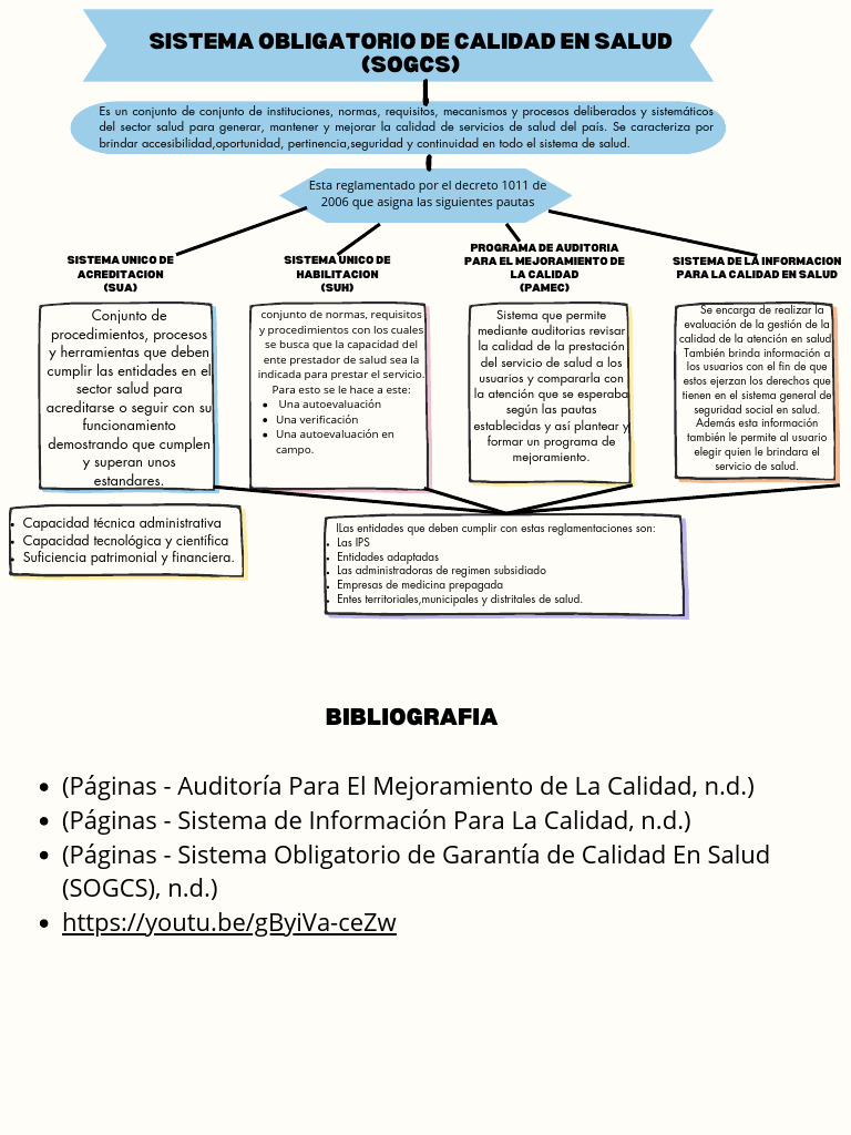 actividad mapa | PDF | Auditoría