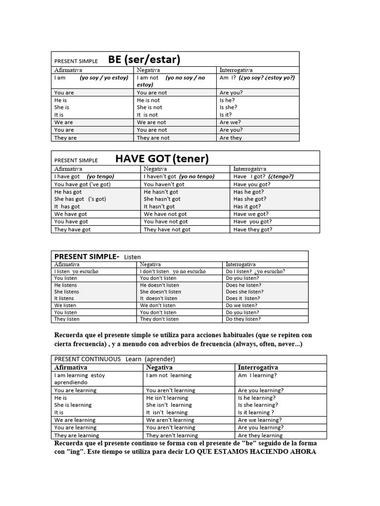 3 Basic Grammar Revision + Present Tenses | PDF | Linguistics | Grammar