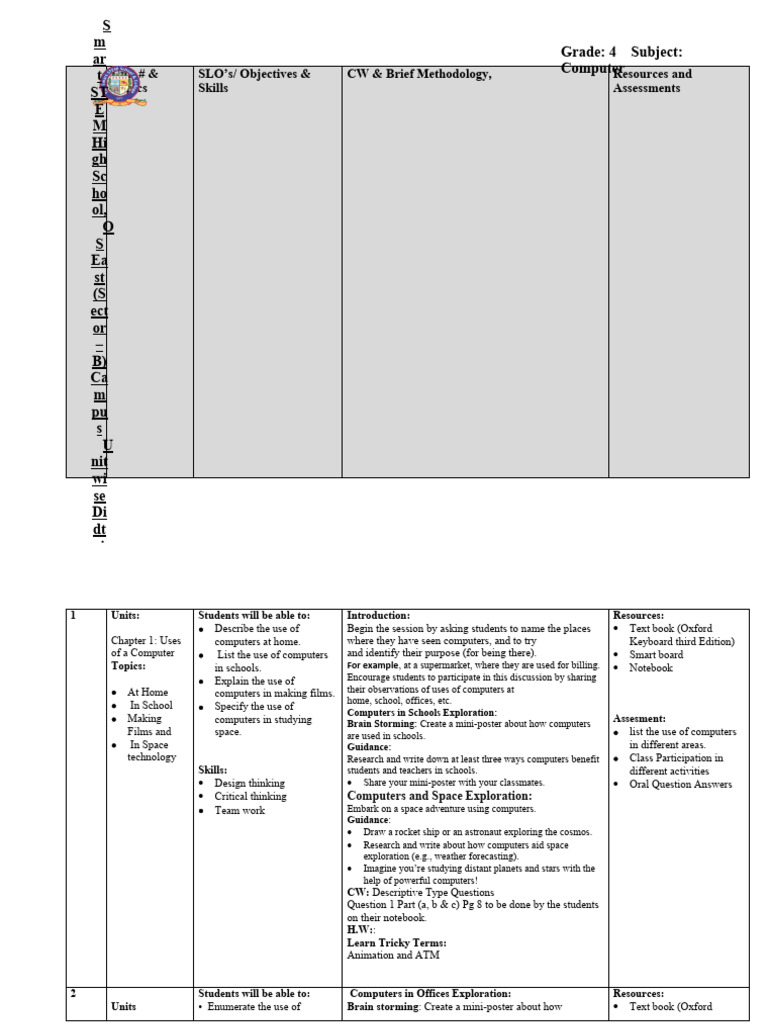 Sow Computer Grade 4 Ist Term | PDF | Automated Teller Machine ...