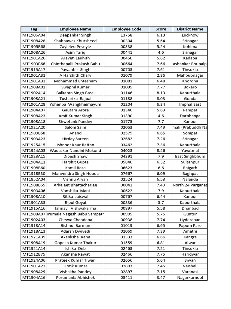 Practical 9 Index and Match | PDF
