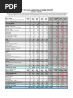 FBI - Table 43 | PDF | Uniform Crime Reports | American Government