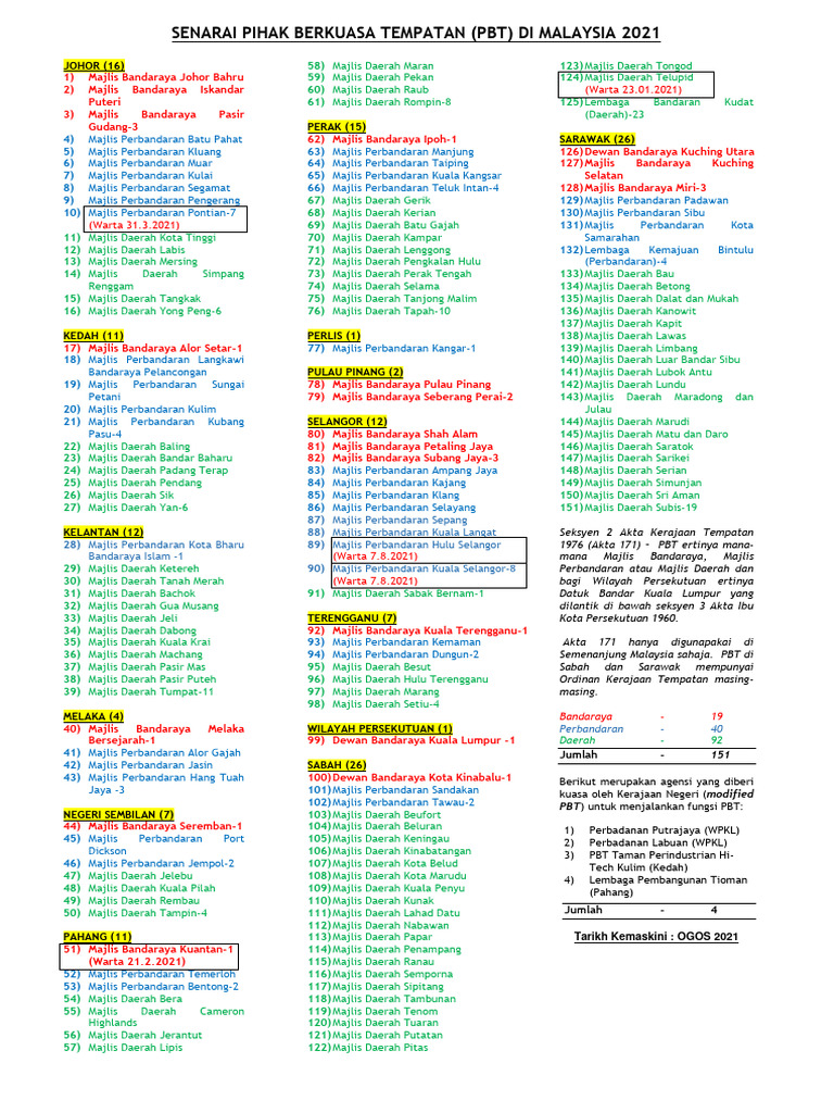 Senarai PBT Sehingga Ogos2021 | PDF