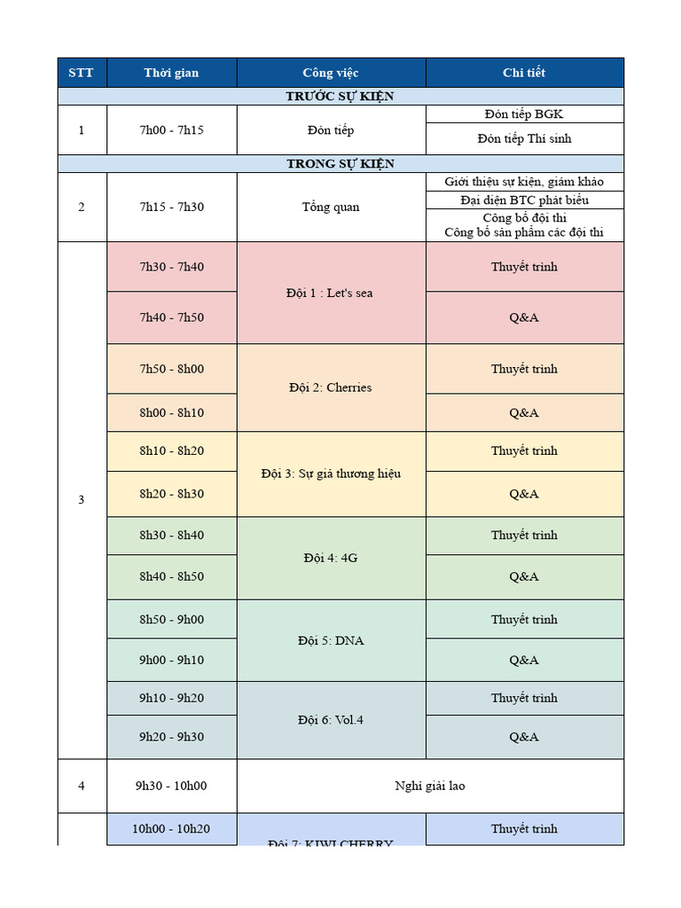 WoW Bảng Timeline Chung Khảo 14 - 04 Trang Tính1 1 | PDF