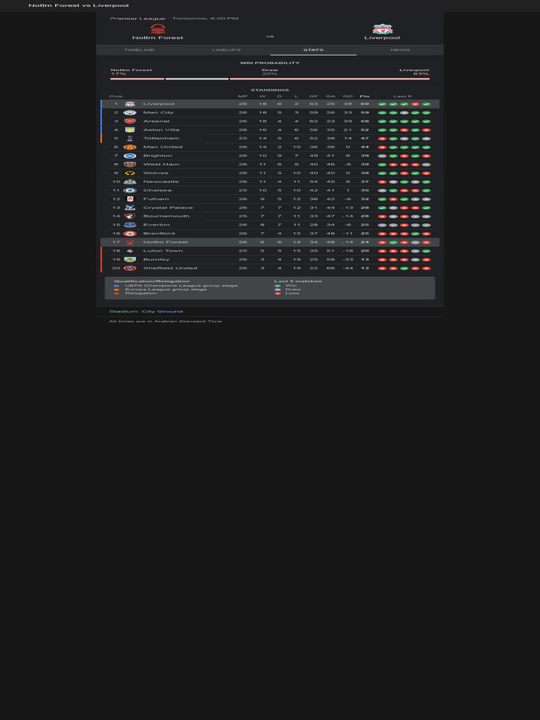 Liverpool FC Fixtures 2023-24 | PDF | Liverpool F.C. | Premier League
