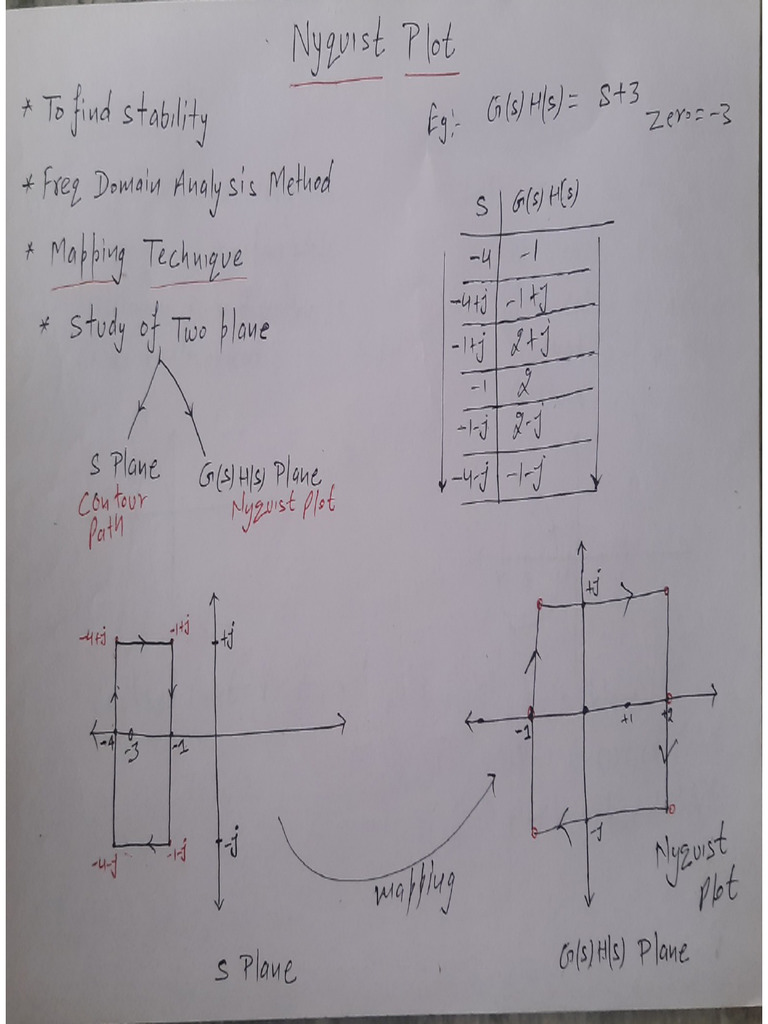 Nyquist Plot | PDF