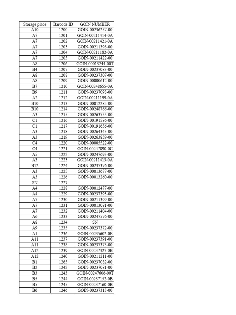 Inventario Sbs | PDF | Electrical Engineering | Manufactured Goods