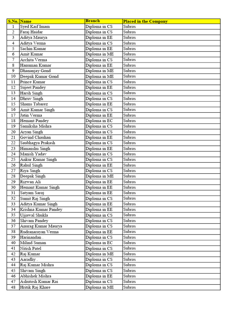 Placement List for Trivayu Media Works | PDF