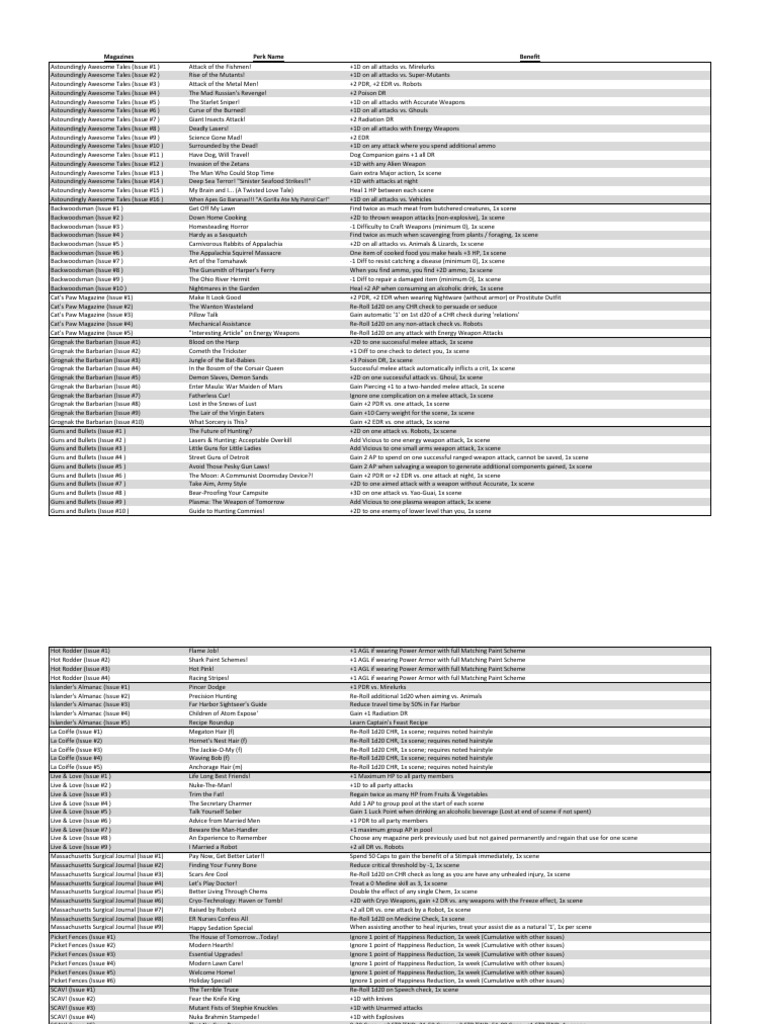 Fallout Magazine Perks Overview | PDF | History