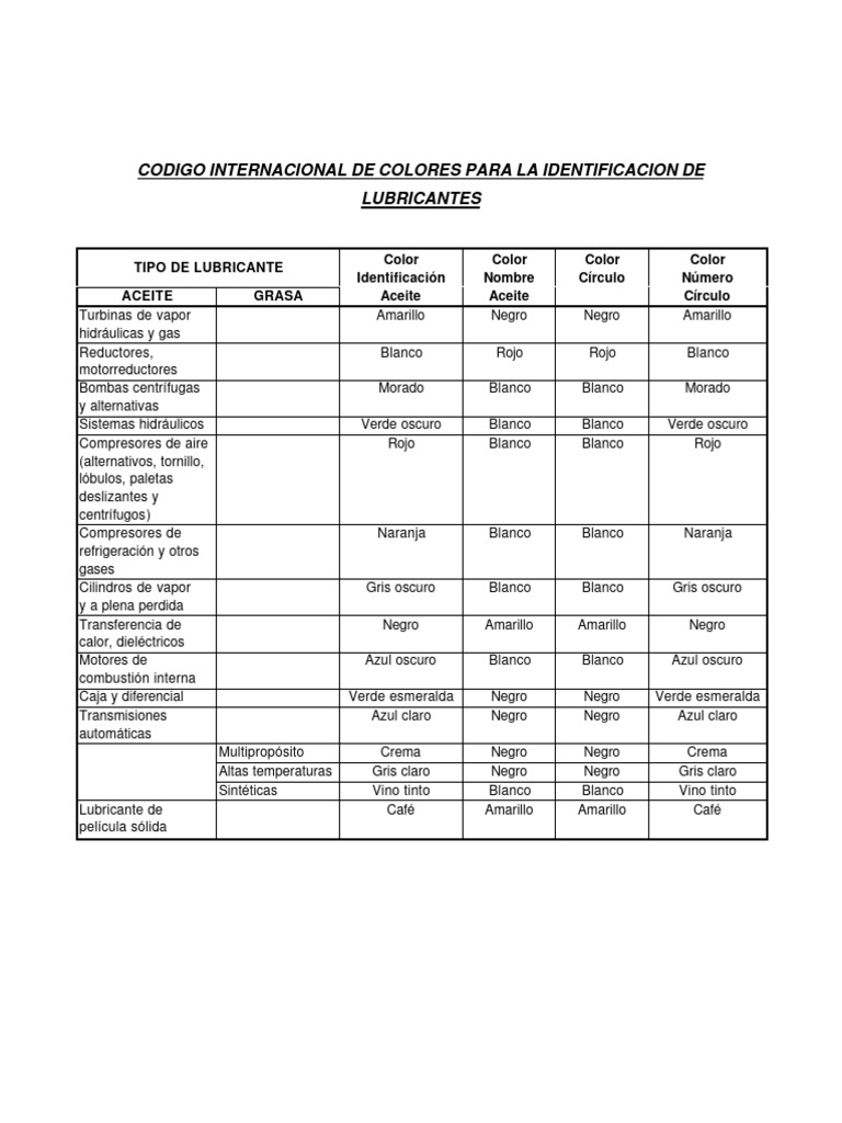 Código de colores para lubricantes | PDF | Lubricante | Color