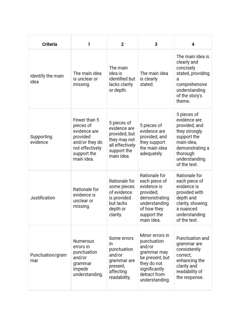 Main Idea Summative Rubric | PDF | Human Communication | Writing