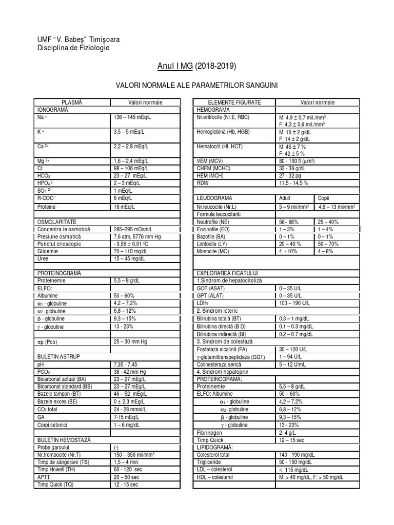 Valori Normale Anul I MG | PDF