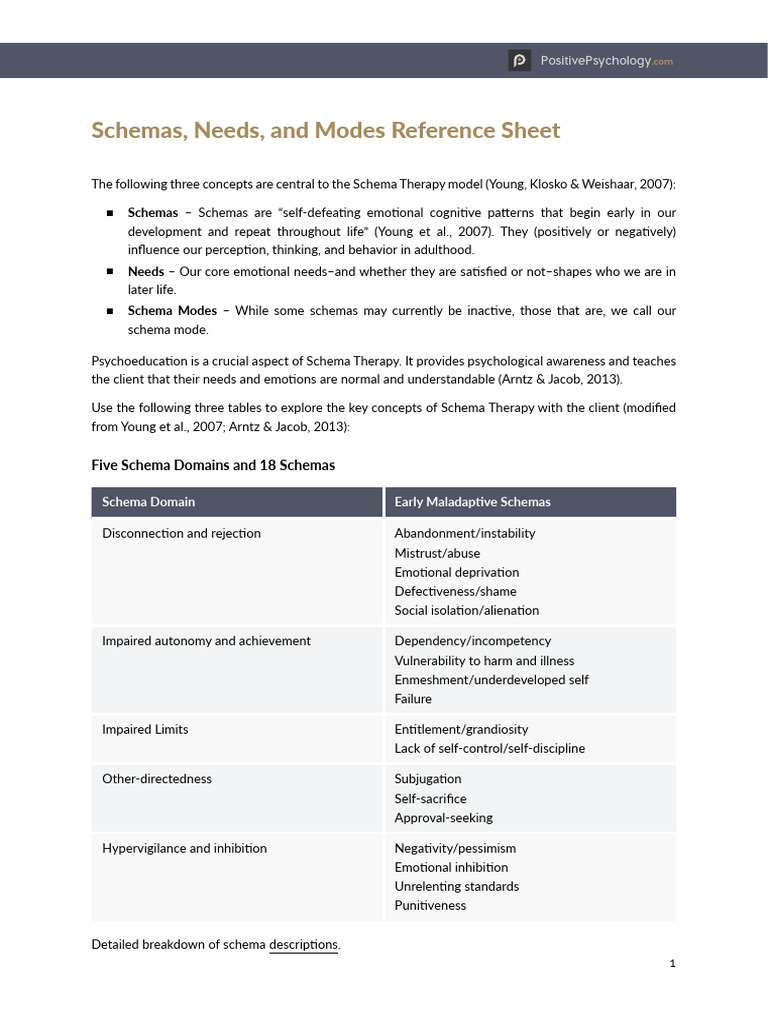 Schema Worksheets | PDF | Schema (Psychology) | Psychotherapy