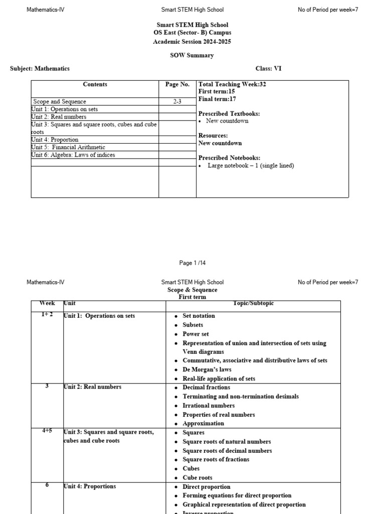 SOW of Grade 8 Maths .1 | PDF | Numbers | Menu