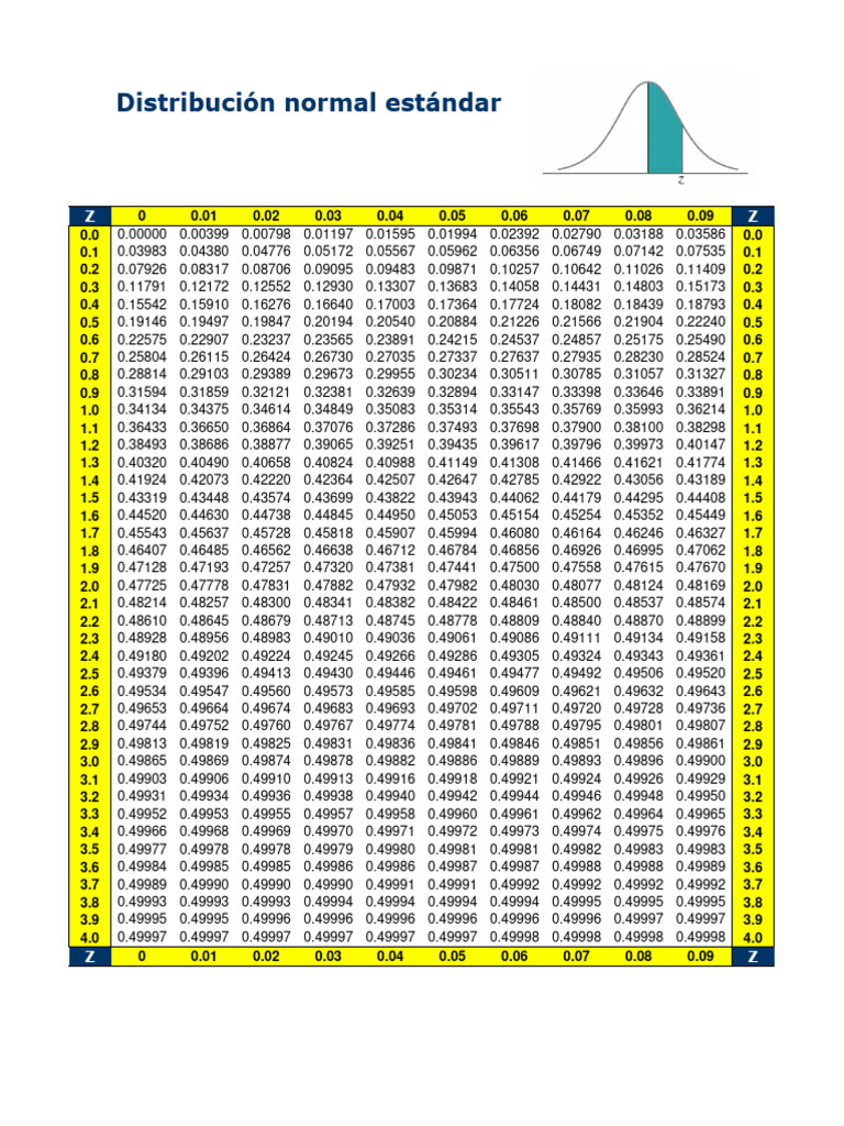 Distrib Normal-Tabla | PDF