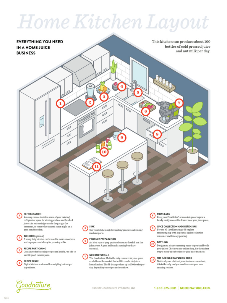 Home Kitchen Design Layout R05 Linked | PDF | Kitchen | Sink