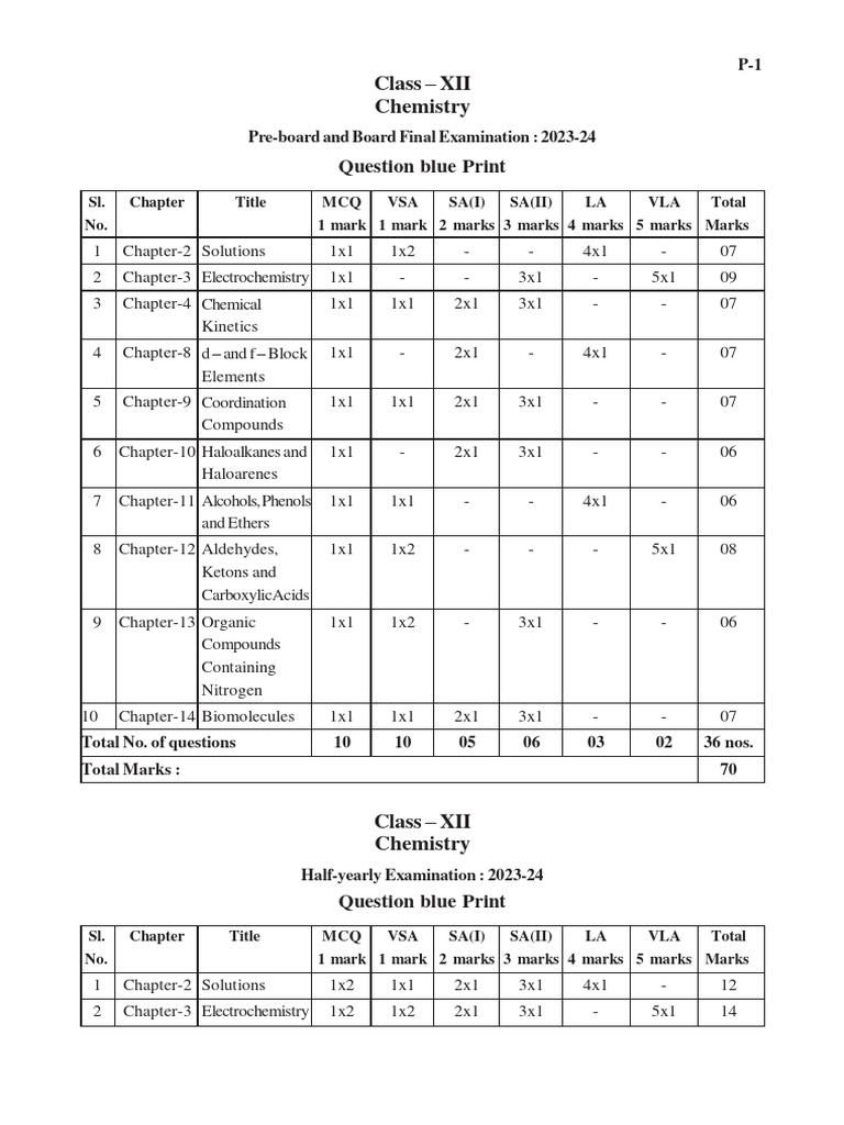 Chemistry Class XII | PDF | Chemical Reactions | Carbohydrates