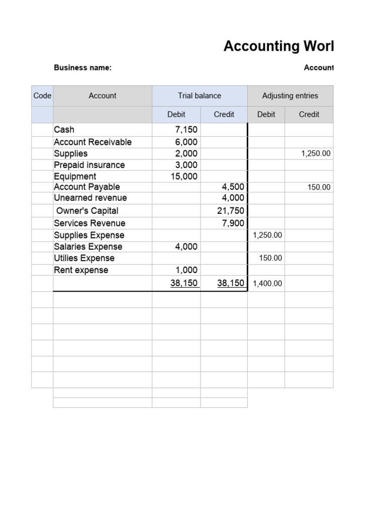 Worksheet | PDF | Debits And Credits | Expense