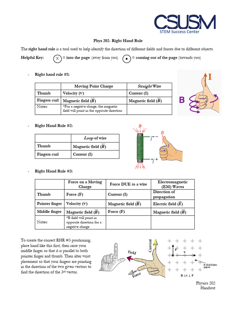 Phys 202 | PDF | Magnetic Field | Force